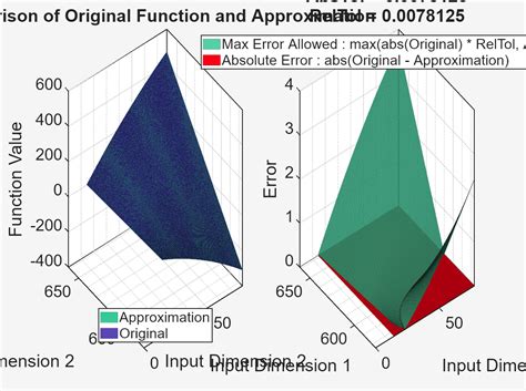 Replace Fitted Curve With Optimized Lookup Table Matlab And Simulink
