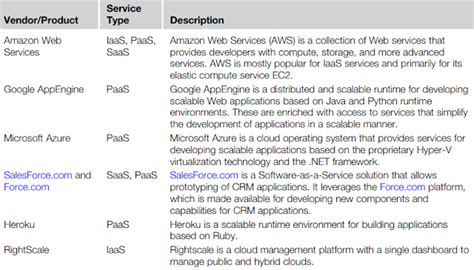 Amazon Web Services Aws Bunksallowed