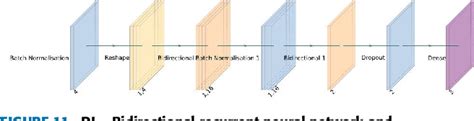 Table 1 From Explainable Artificial Intelligence Model For Predictive