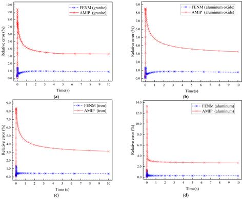 improved bayesian optimization framework for inverse thermal