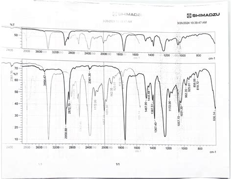 Solved Ir Analysisidentify All Respective Peaks And Assign