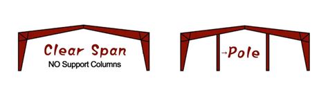 What Is A Clear Span Tent