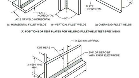 Fillet Weld Test Assemblyasme Sec Ii Part C Youtube