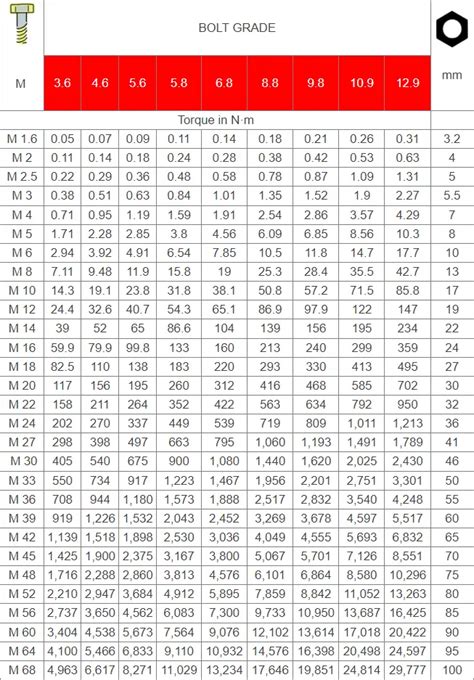 What Is Torque Norbar Torque Tools