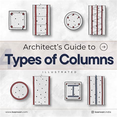 Types Of Columns Engineering Infinity