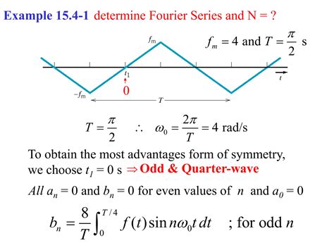 Fourier Method Of Waveform Analysis Msc Physics Ppt