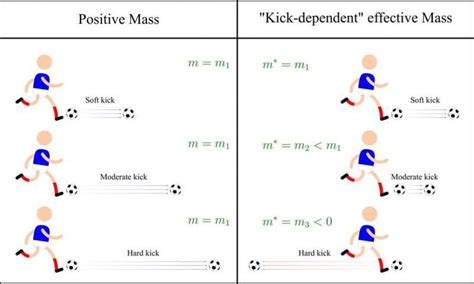 clarifying effects of negative mass negativity mass quantum