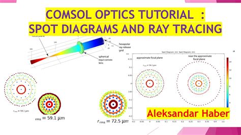 Comsol Optics Tutorial Spot Diagrams And Ray Tracing Youtube