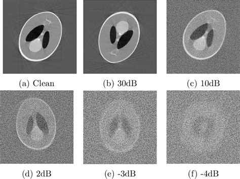 G Invariant Diffusion Maps