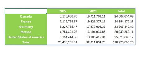 Master Groupby And Pivotby Function In Excel With Real World Examples