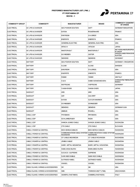 Pep Aml Electrical Pdf