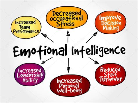 Tipos De Inteligencia Emocional Mind Map My Xxx Hot Girl