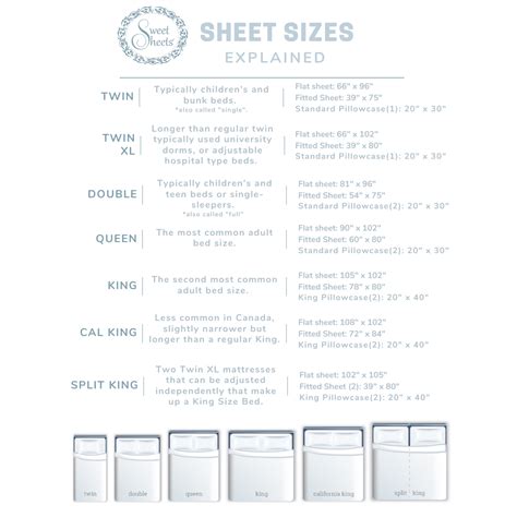 Sweet Sheets® Sheet Sizes Guide Perfect Fit For Every Bed