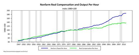 Distributional Impacts Of Monetary Policy Wall Street Pit