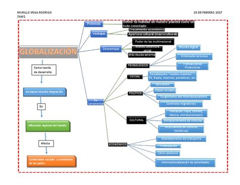 1 Mapa Conceptual De La Globalizacion