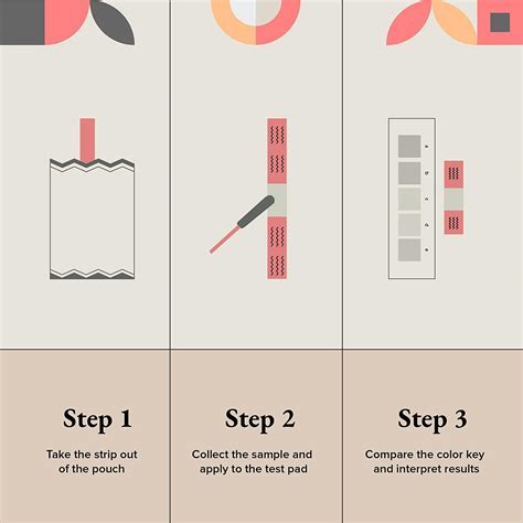 Vaginox Vaginal Ph Test Kit Monitor Ph Balance And Yeast Infection Bv