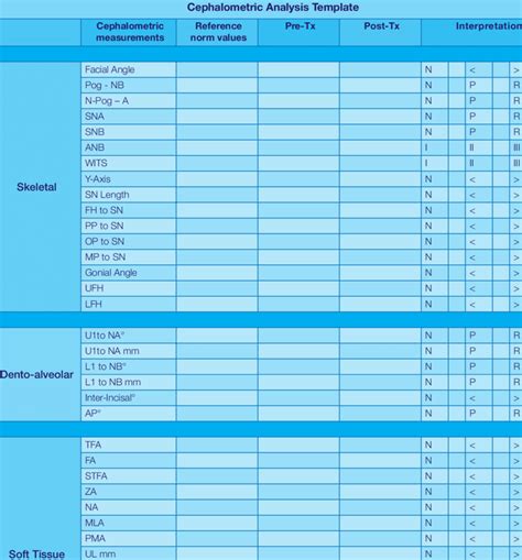 Cephalometric Analysis Template Download Scientific Diagram
