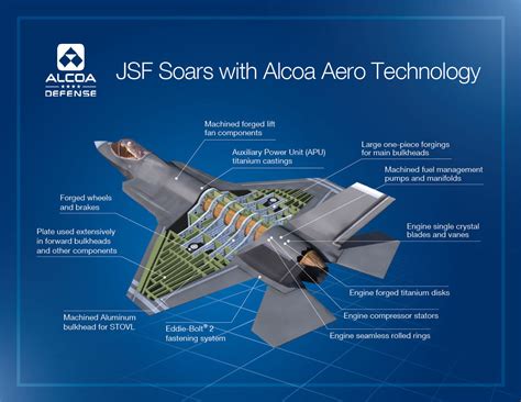 Alcoa Wins Titanium Contract With Lockheed Martin For F 35 Joint Strike
