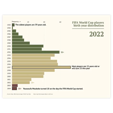 Free Histogram Maker Create Your Own Histogram Online Datylon
