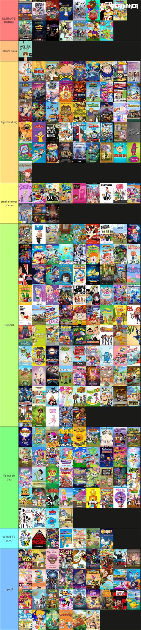 My Worst Cartoons Tier List By Cartoonstar92 On Deviantart