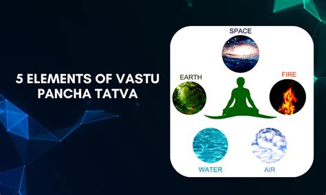 5 Elements Of Vastu
