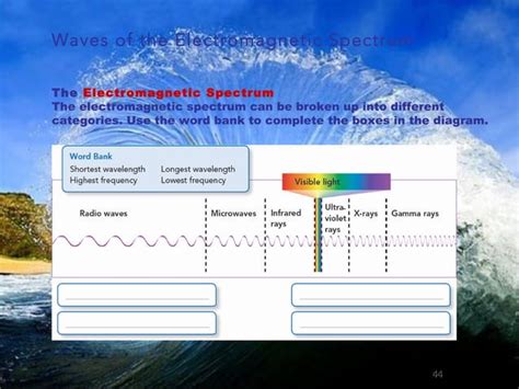 Wave Classification Powerpoint2 Ppt