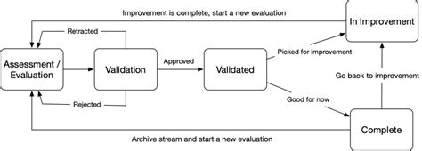 Application Security Management With Sammy Codific