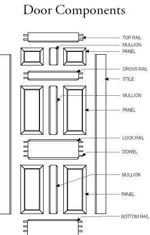 Wooden Panel Door Details