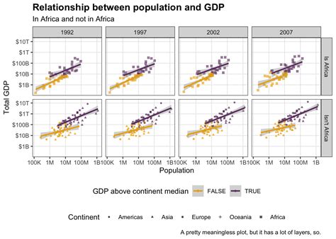 Data Visualization With R Tips For Debugging And Cleaning Broken Code