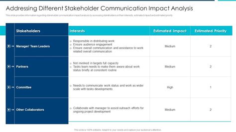 Enhanced Workforce Effectiveness Structure Addressing Different