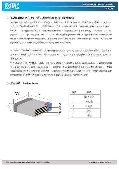 Kome Aec Automotive Chip Ceramic Capacitor Mlcc
