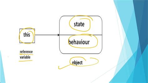 This Keyword Core Java Interview Question On This Keyword Youtube
