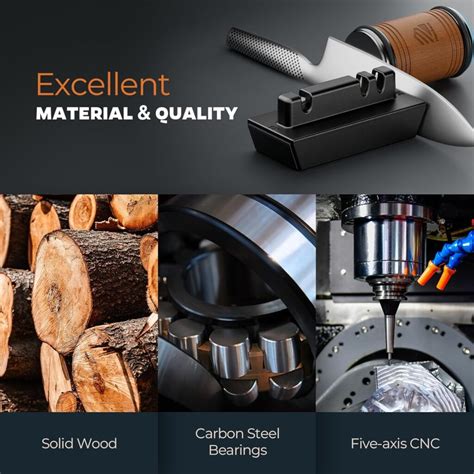 Knife Sharpening Kit Review