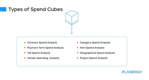 Spend Cube Analysis Explained Planergy Software