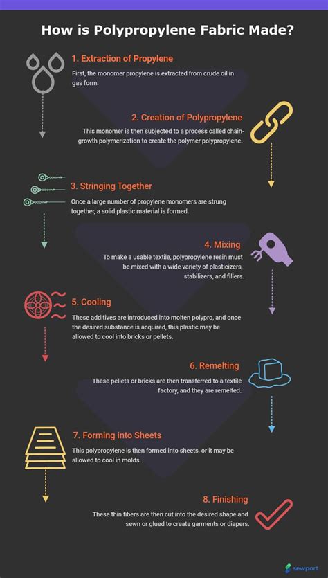 What Is Polypropylene Fabric Properties How Its Made And Where Sewport
