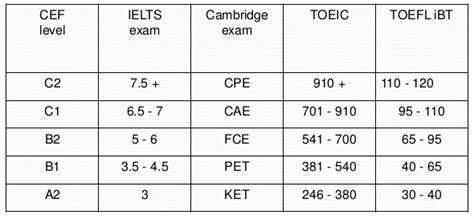 Toefl Free Practice Material The Best Online Resources Insight Languages