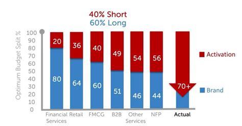 Virginia Girtz On Linkedin Truestory Thelongandtheshort Markritson