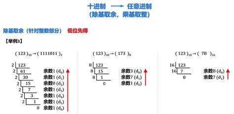 考研408《计算机组成原理》复习笔记，第二章1数值数据的表示（定点数篇）数值数据的表示方法 Csdn博客