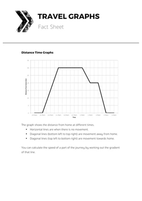 Distance Time Graphs Complete Lesson By Tomotoole Uk Teaching Resources Tes