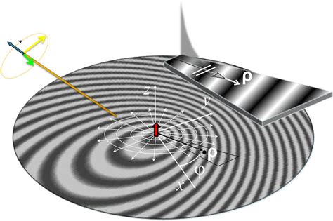 Typical Modulated MTS Antenna Configuration And Illustration Of The Download Scientific Diagram