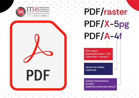 Dokumentacija Its Visoka škola Beograd