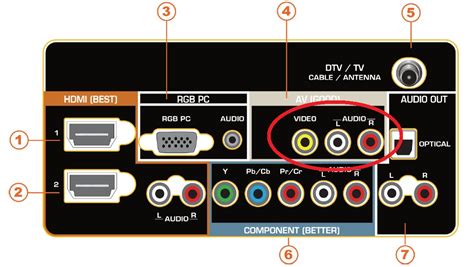 I Cant Get A Dvd Player To Work On My Vizio Have Tried Two Different