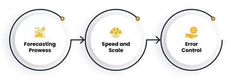 Ai Driven Data Visualization And Analytics Explained Cygnetone