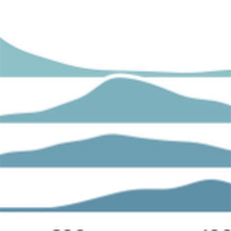 Scientific Coding Youtube