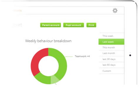 Seating Behavior Management App