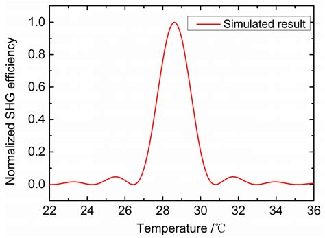 Photonics Free Full Text 382 Mw External Cavity Frequency Doubling 461 Nm Laser Based On
