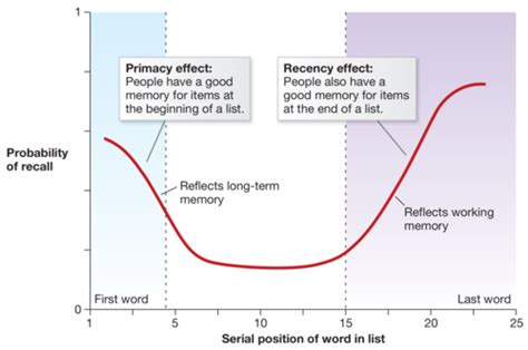 recency effect