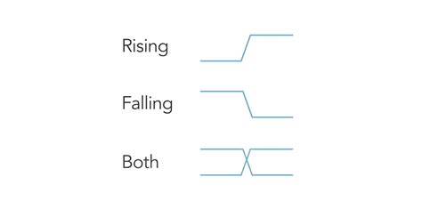 Master The Basics Oscilloscope Trigger Settings Testinglab Shop