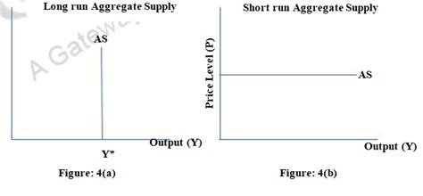 Simple Keynesian Model Managerial Economics