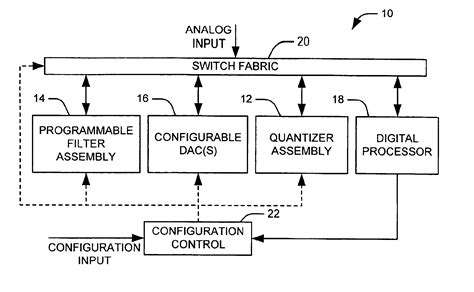Reconfigurable Analoguedigital Converters Patented Technology